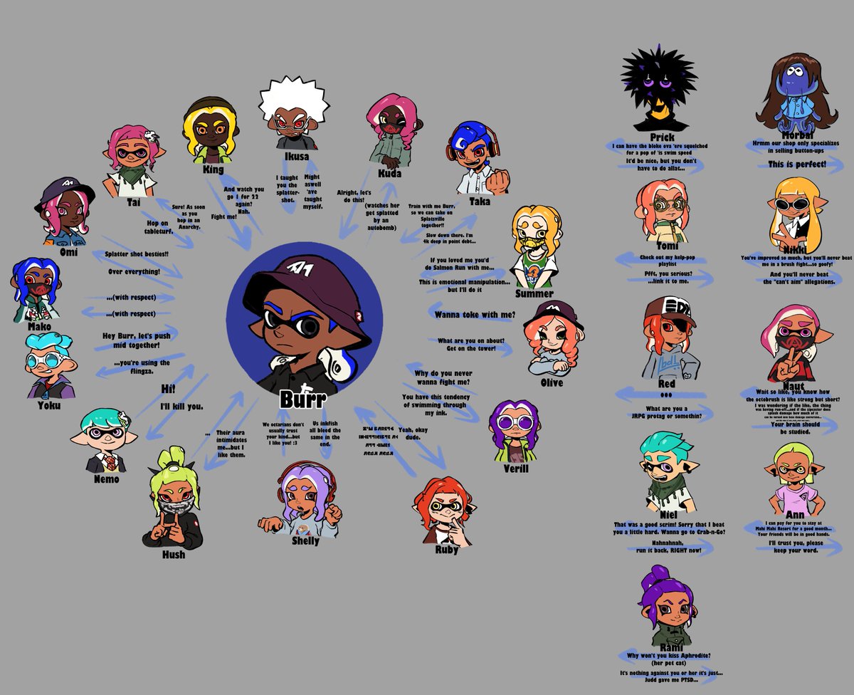 KOLSAN on Twitter: "My #Splatoon OC along with a relationship chart featuring other friends ...