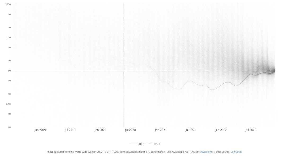 Thread by @woonomic on Thread Reader App – Thread Reader App