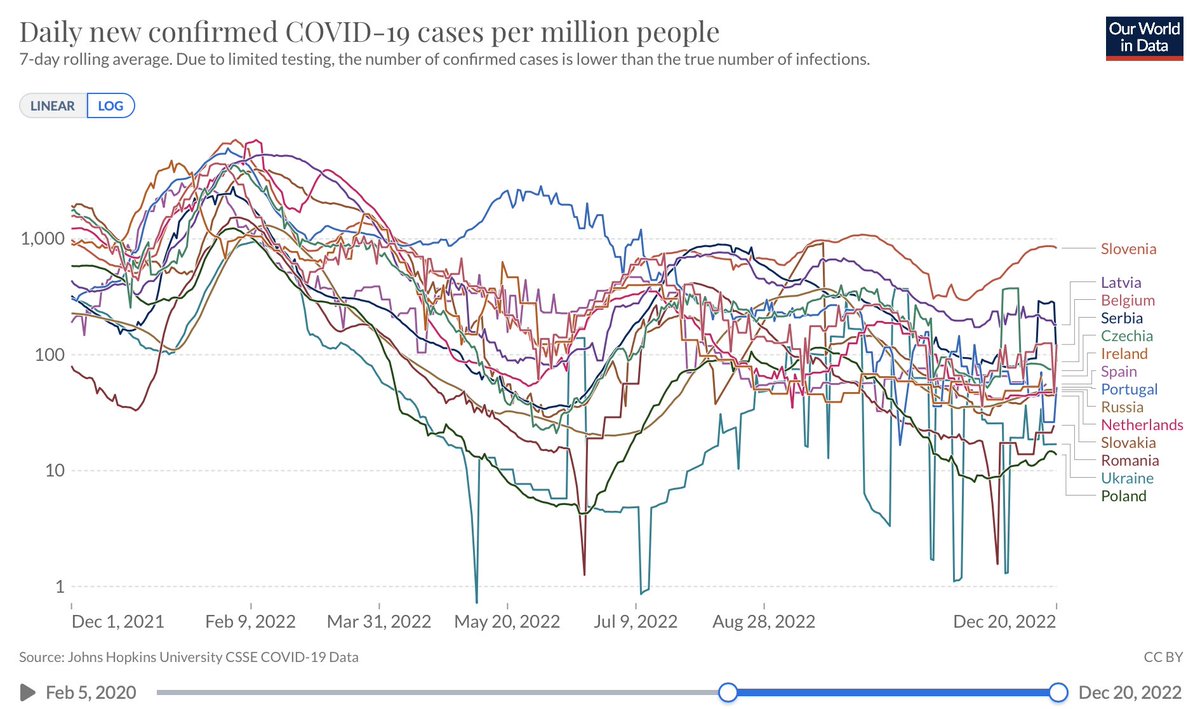 ippatsu@野党は消費税廃止で一塊に。反日カルト＝改憲勢力を一掃しよう！ on Twitter: "12.1.2021-12.20.2022 Daily new confirmed ...