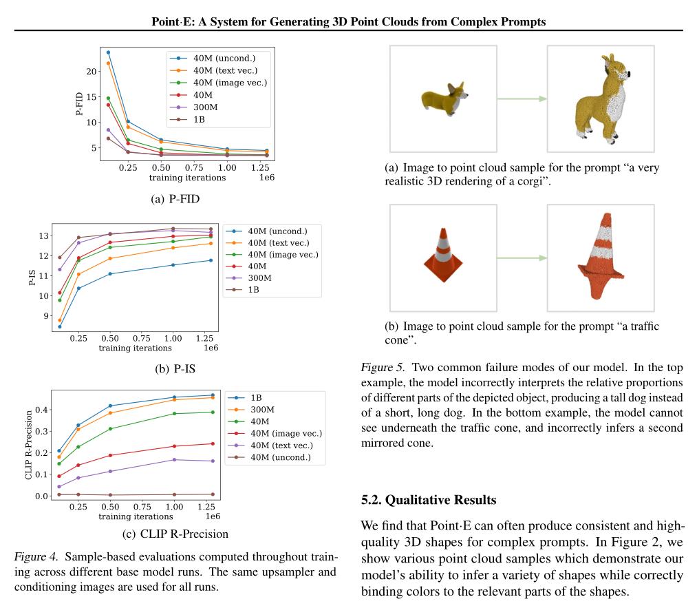 Daily AI Papers on Twitter: "Point-E: A System for Generating 3D Point Clouds from Complex ...