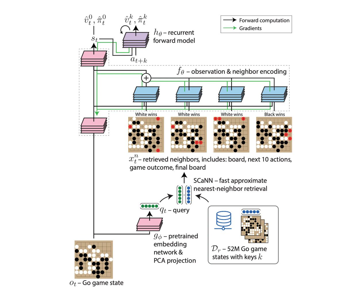 Dr Ganapathi Pulipaka ๐บ๐ธ On Twitter Large Scale Reinforcementlearning Bigdata Analytics