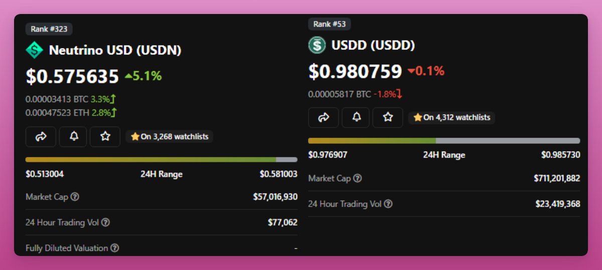 1/ End-of-year review of algorithmic stablecoins 🧵 - Thread from Ignas | DeFi Research ...