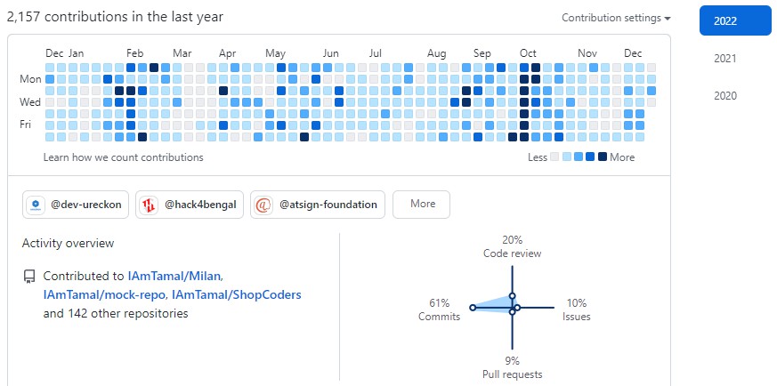 Tamal Das on Twitter: "Wow GitHub graph is now blue - happy holidays haha https://t.co ...