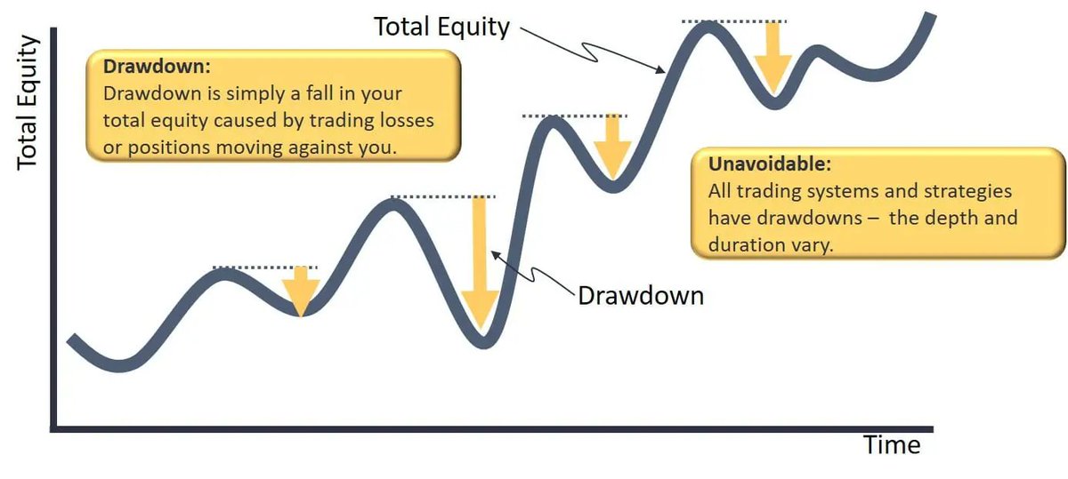 Je profite d'être en pleine phase de drawdown (-6R d'affilé) pour ...