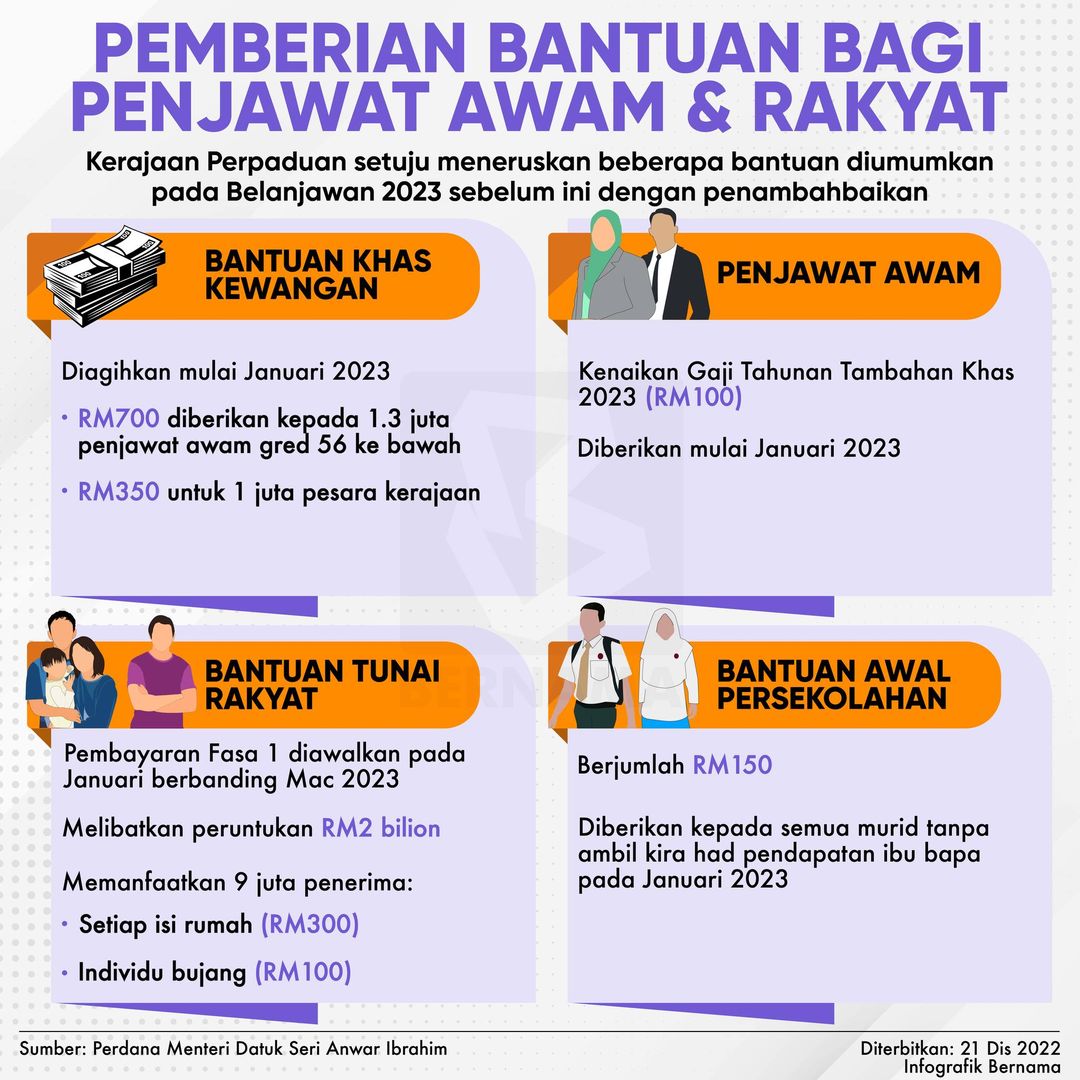 BERNAMA on Twitter: "Kerajaan Perpaduan setuju meneruskan beberapa bantuan diumumkan pada ...