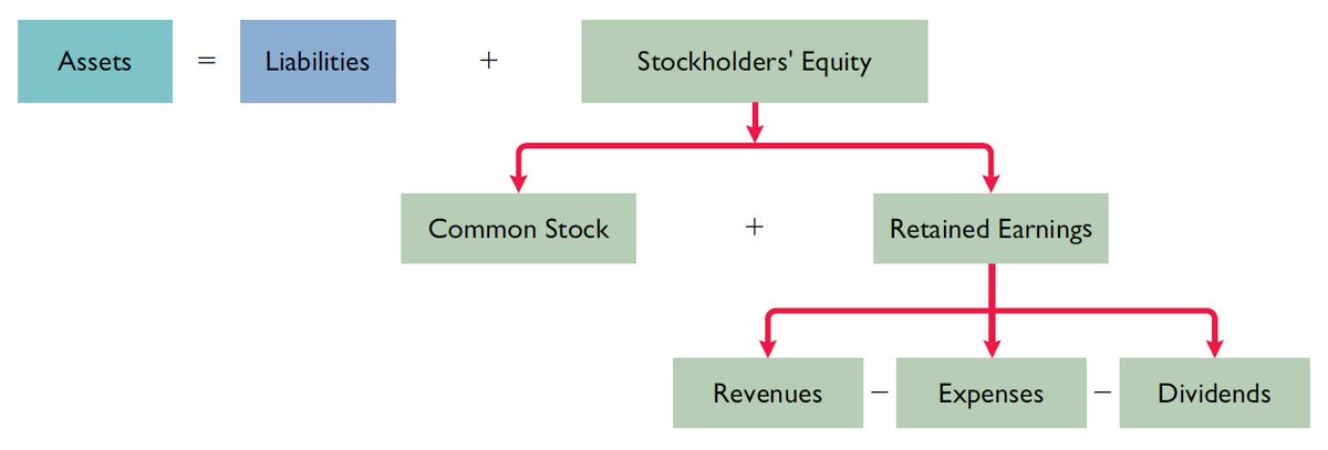 If you don't know how to read and analyze a Balance Sheet, read this ...