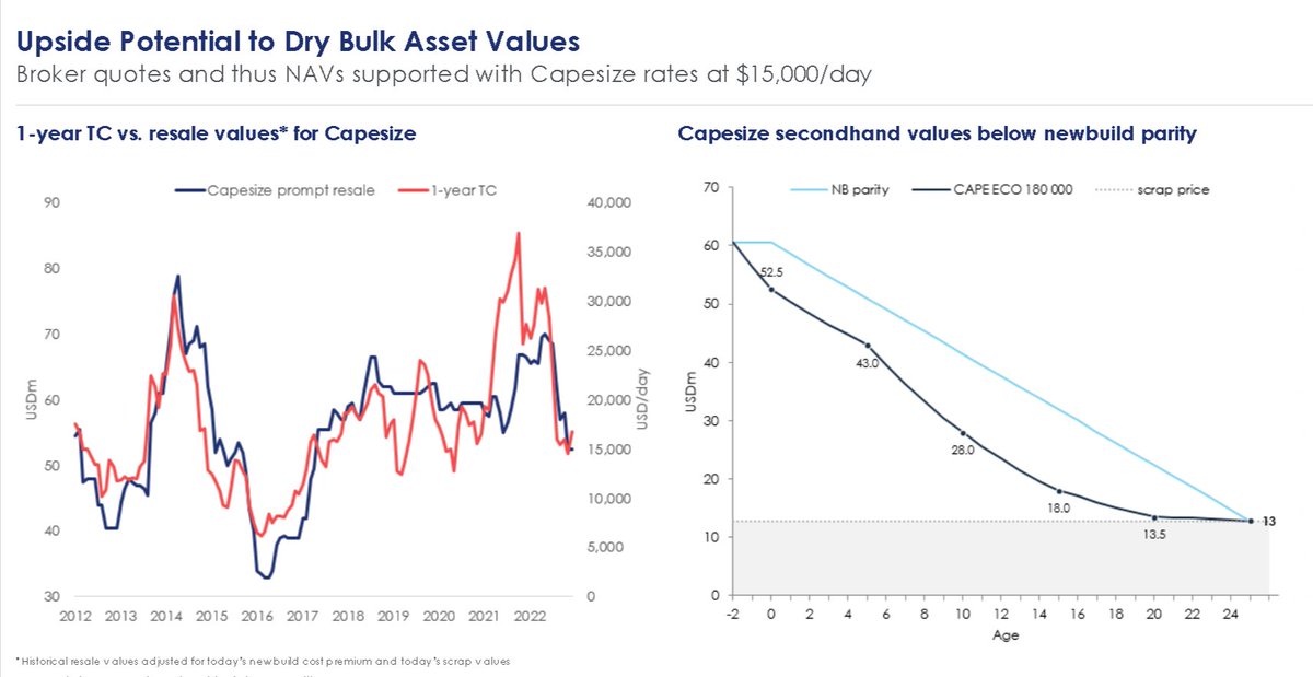 ⚠️ I'll be live tweeting part of this call by Clarkson's re: dry bulk ...