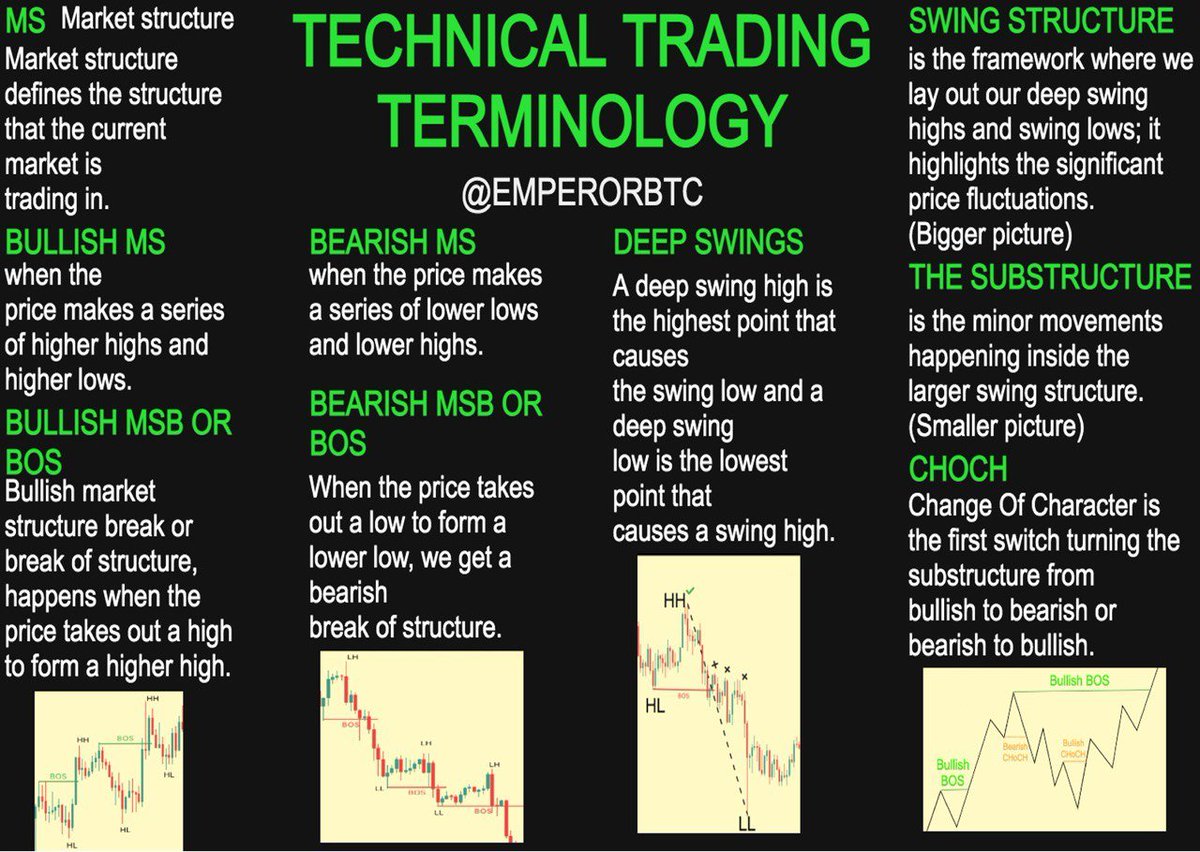 Crypto Trading Terminology. A Compilation of Cheatsheets containing the ...