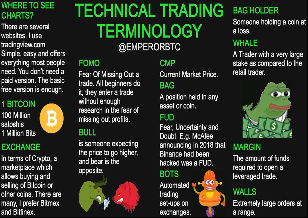 Thread By @EmperorBTC - Crypto Trading Terminology A Compilation..