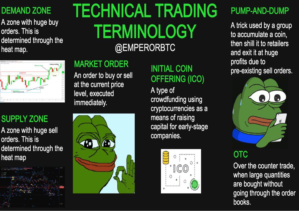 Thread By @EmperorBTC - Crypto Trading Terminology A Compilation..