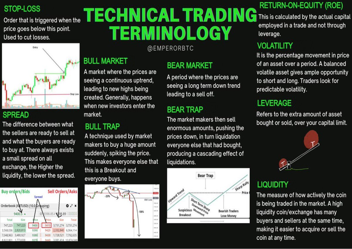 Crypto Trading Terminology. A Compilation of Cheatsheets containing the ...