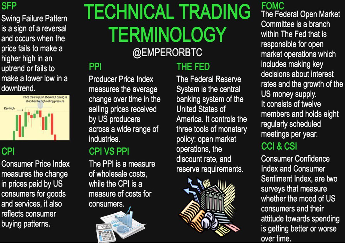 Crypto Trading Terminology. A Compilation of Cheatsheets containing the ...