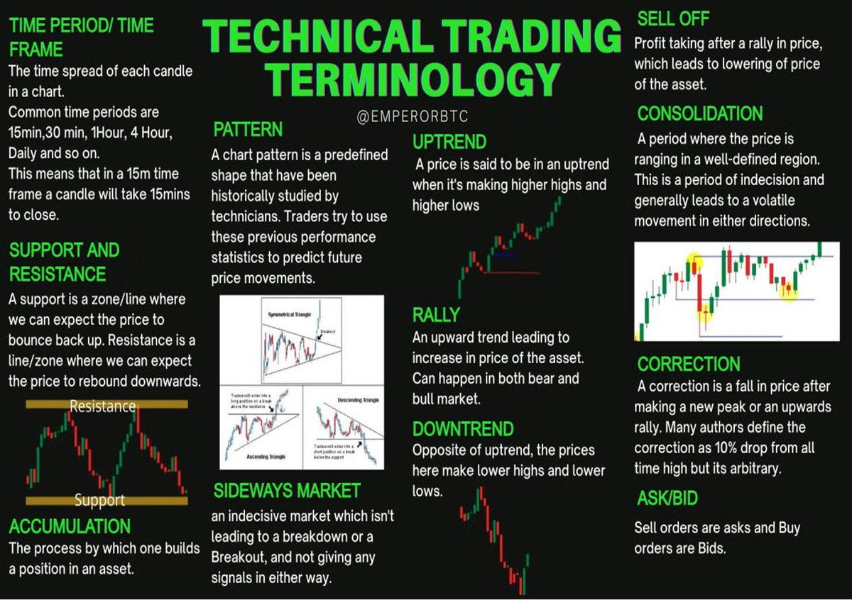 Crypto Trading Terminology. A Compilation of Cheatsheets containing the ...