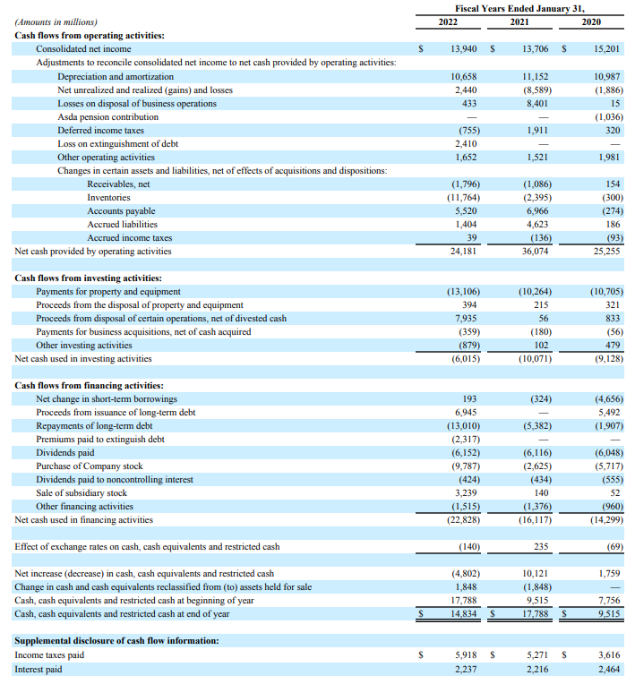 Here’s how to analyze a: - Balance Sheet - Income Statement - Cash Flow ...