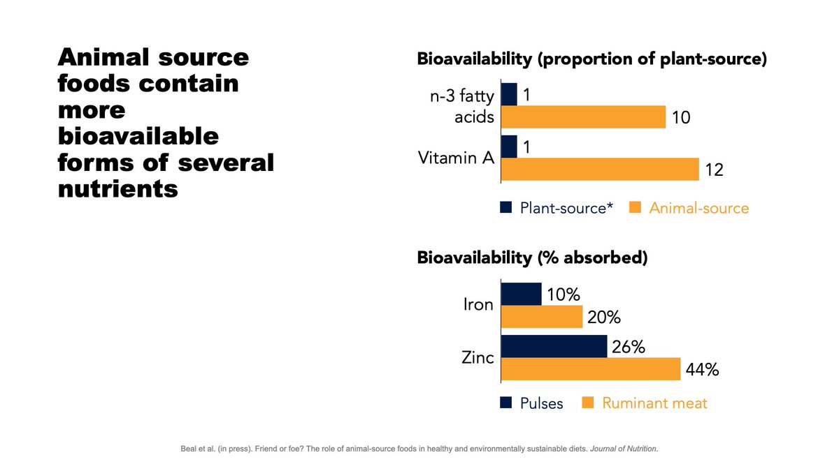 I promised I would post a thread on my presentation on animal vs ...