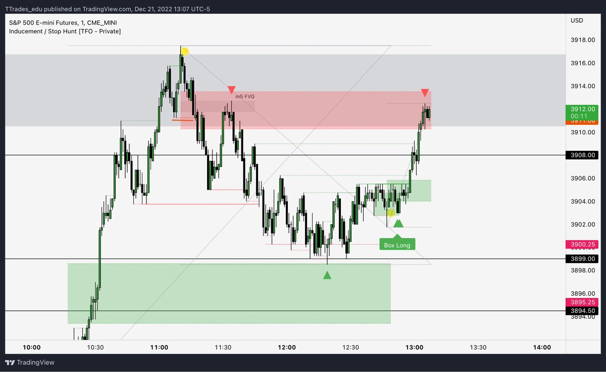 Before and After - Thread from TTrades🦍 @TTrades_edu - Rattibha