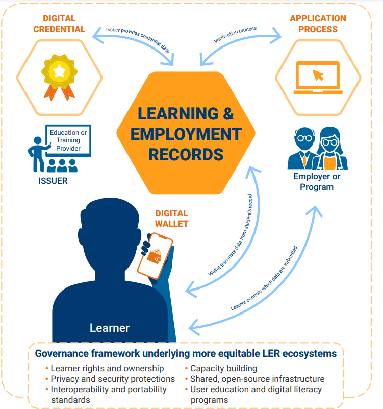 Brookings Metro on Twitter: "Inadequate regulatory structures to govern data and technology ...