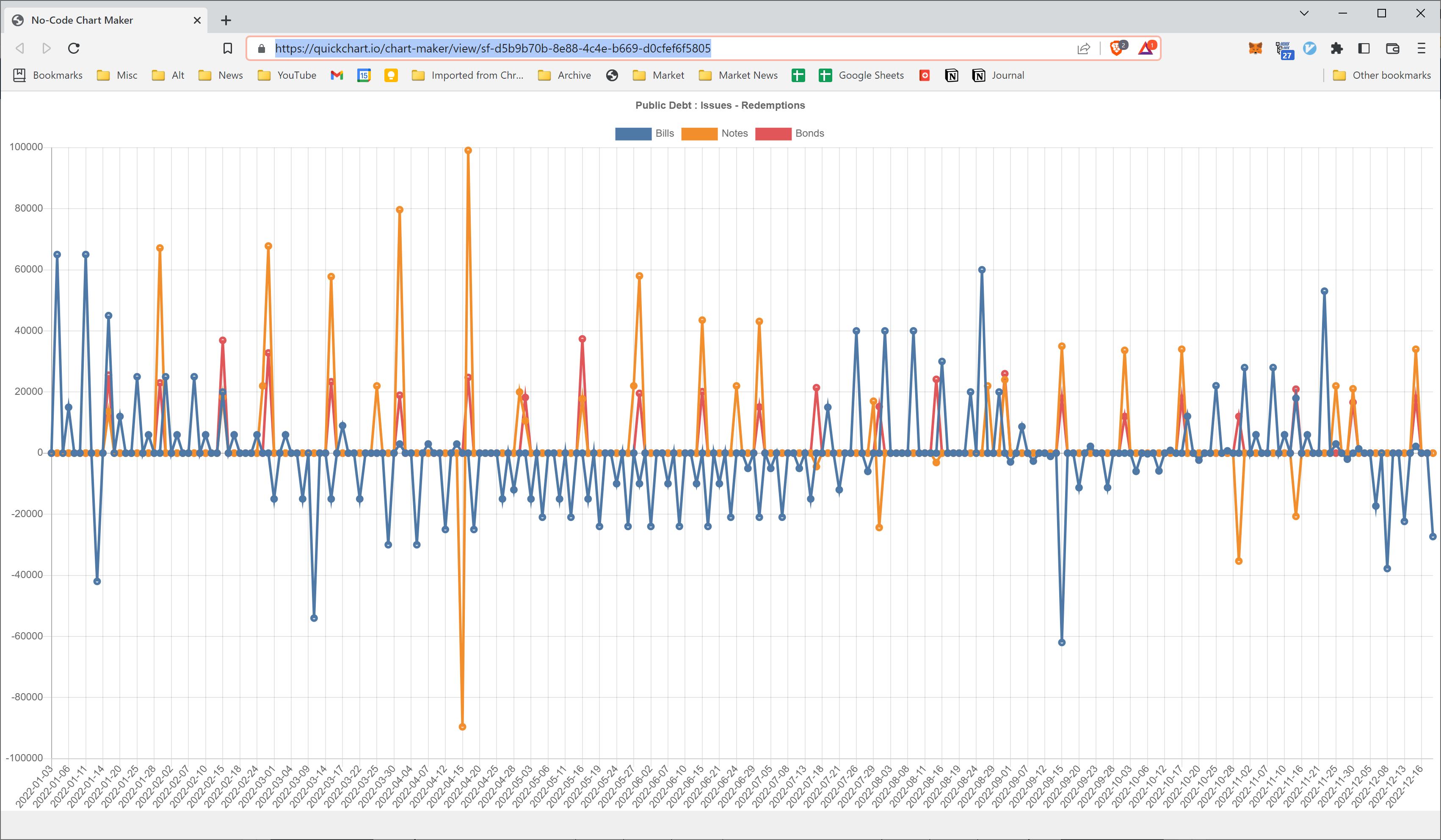 dharmafi on Twitter: "Yesterday: WALCL -$19B TGA -$15B Today: RRP +$15B John nailed the QT ...