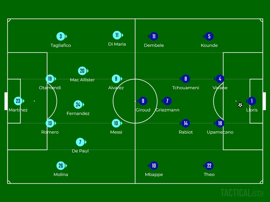 Now I’ve had time to decompress and rewatch the World Cup Final, I ...