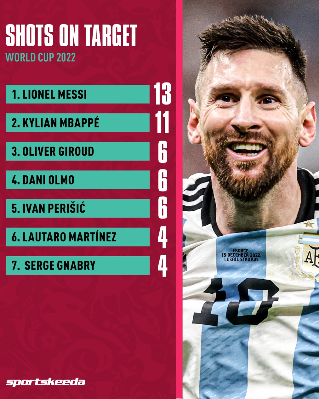 Messi Fifa World Cup 2022