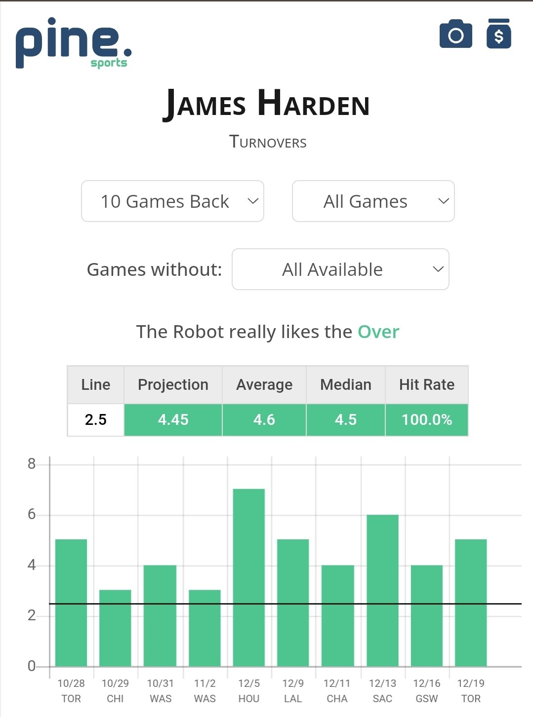 Token Picks on Twitter: "Check out the @pine_ai_sports charts below! My only real worry is how ...