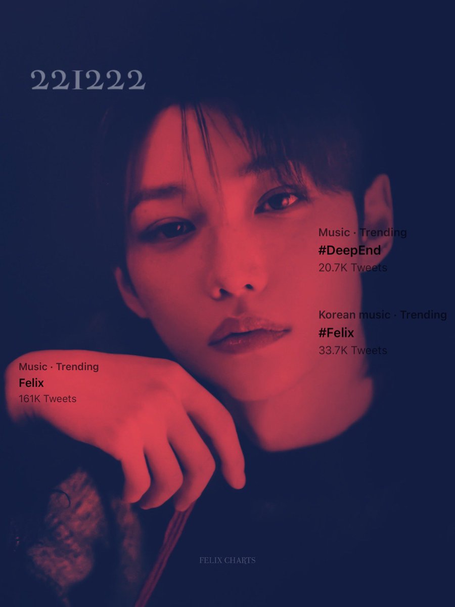 FELIX CHARTS on Twitter: "📈 TRENDS | 221222 21 hours after #DeepEnd release #FELIX keywords are ...