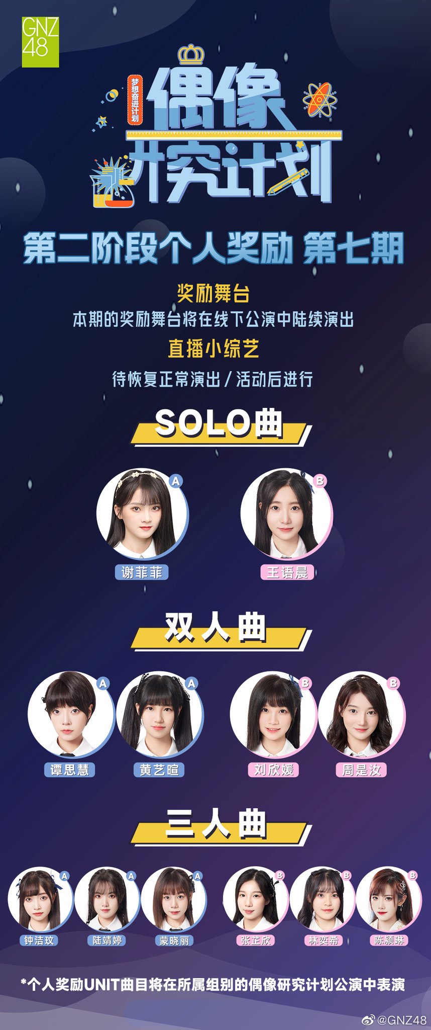 SNH48 Today on Twitter: "Here are the #GNZ48 trainees who have earned themselves solo and unit ...