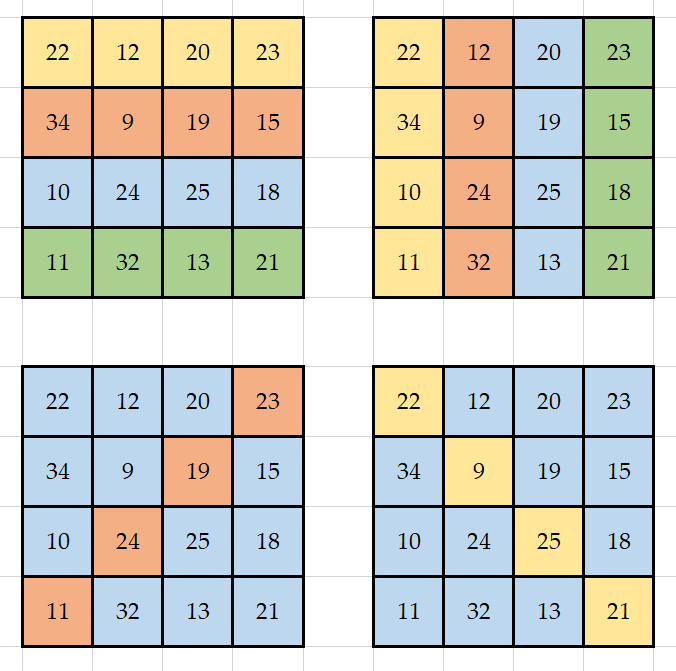 Srinivasa Ramanujan Magic Square