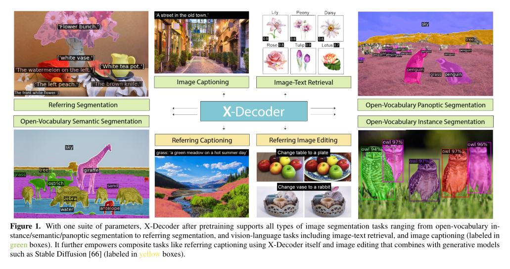 Daily AI Papers on Twitter: Daily AI Papers on Twitter: