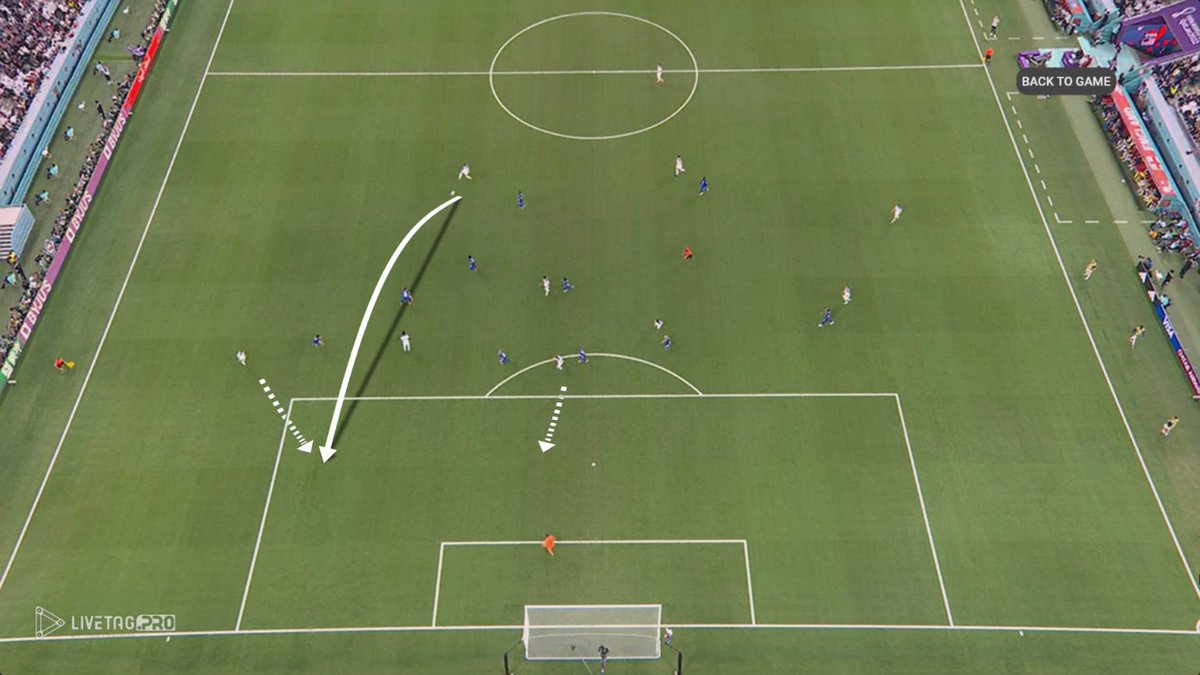 TARGET MAN --- How to use your striker in build up? World Cup trends ...