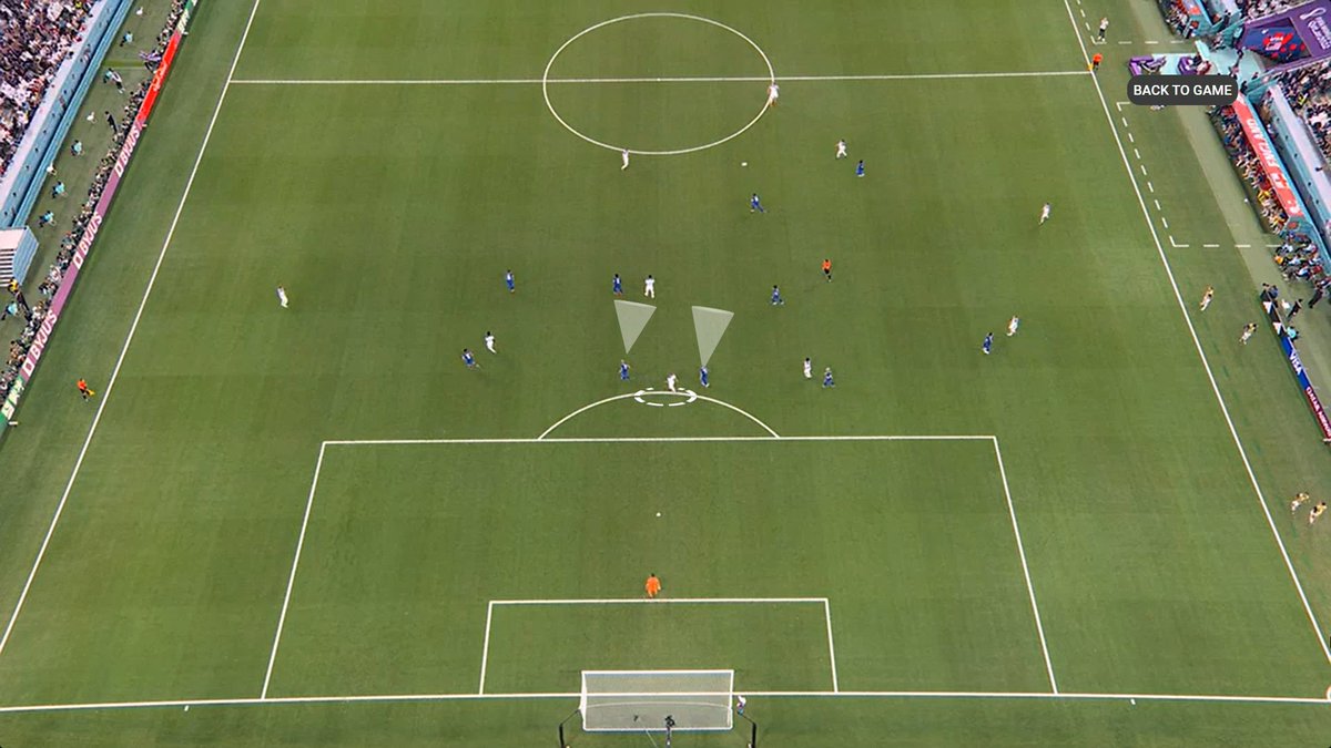 TARGET MAN --- How to use your striker in build up? World Cup trends ...