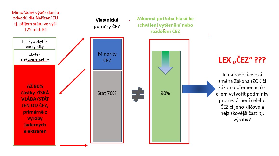 Michal Šnobr on Twitter: "Už nepochybuji. Brzy v příštím roce budou minoritní akcionáři ...