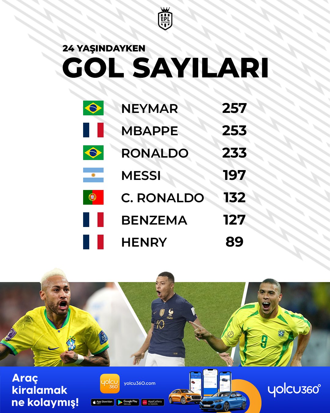 EPL Günlükleri on Twitter: "💫 Yıldız isimlerin 24 yaşındayken attıkları gol sayısı: https://t.co ...