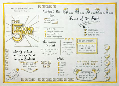 Most people struggle with decisions This one rule will fix that ...