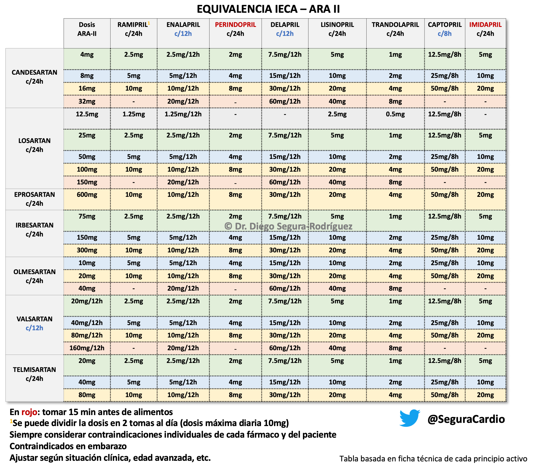 Equivalencias Ara Ii Armada Española (Spanish Navy) McDonnell Douglas