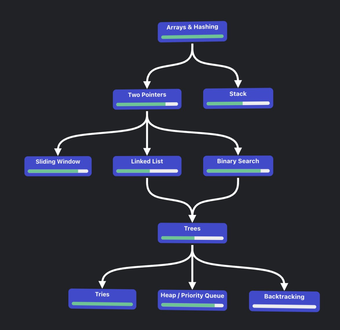 GitHub - codedeman/problem-solving-leetcode: 🧠 🧠 🧠 GitHub - codedeman/problem-solving-leetcode: 🧠 🧠 🧠