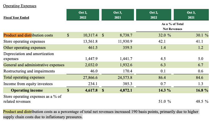 Understanding how a company makes money is important Give me 2 min to ...