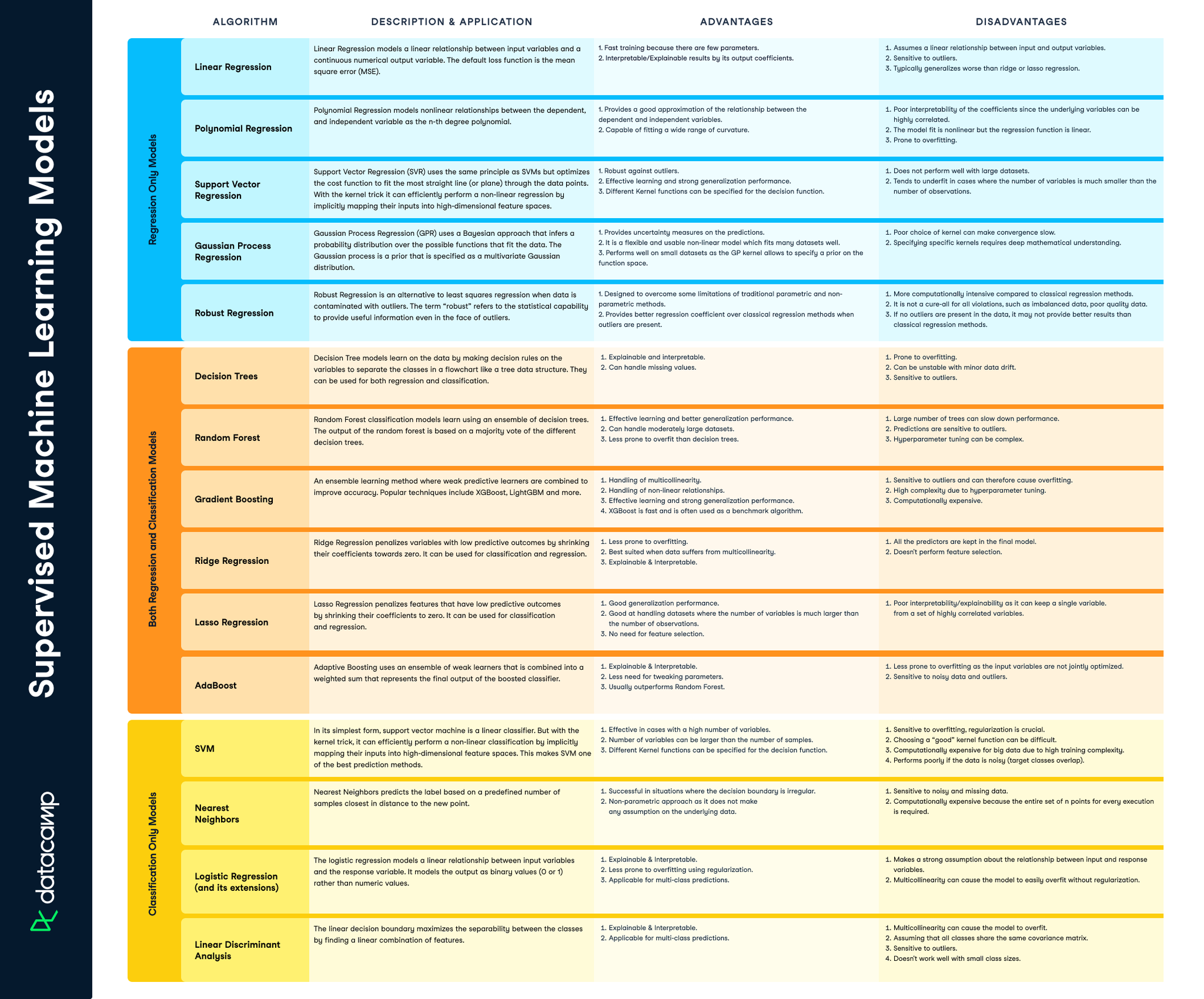 DataCamp on Twitter: "🚨 Cheat sheet | Supervised machine learning models In this cheat sheet ...