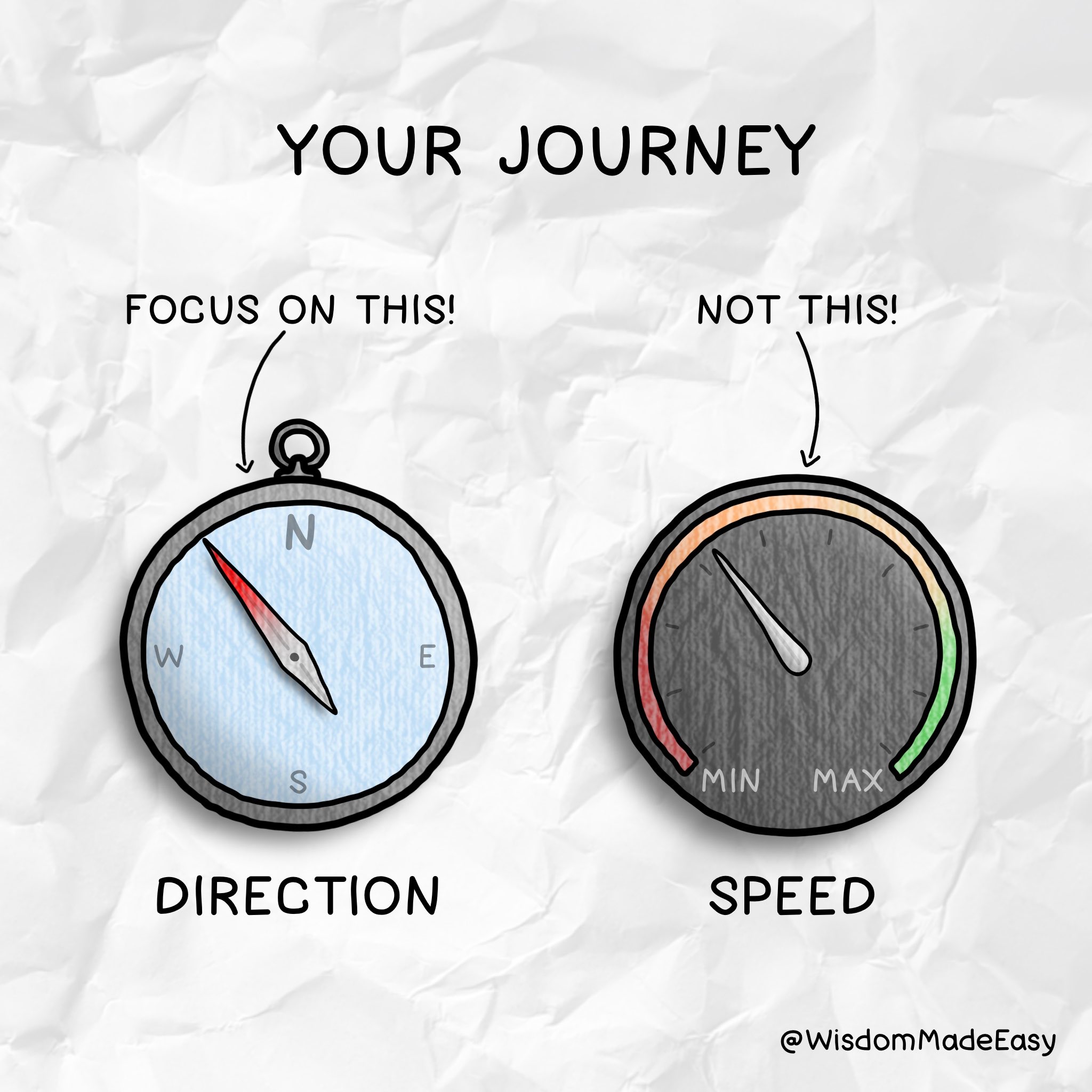 Sahil Bloom on Twitter: "Focus on direction—not speed. It’s better to ...