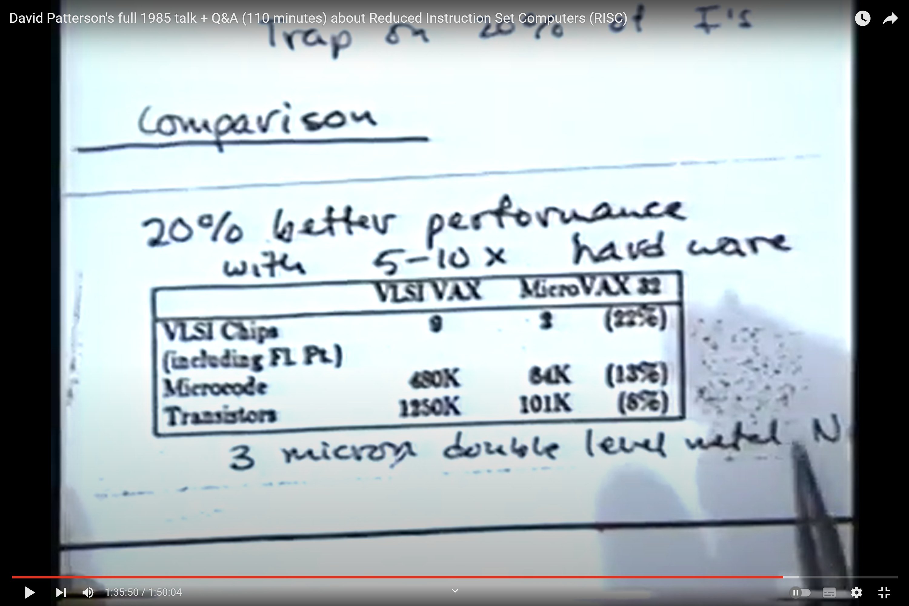 OGAWA, Tadashi on Twitter: "=> "Skybox: Open-Source Graphic Rendering on Programmable #RISCV ...