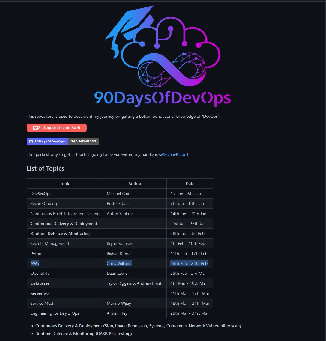 Chris Williams on Twitter: "Who's got 2 thumbs & is helping with the 2023 #90DaysOfDevops? 🤣🥰 ...