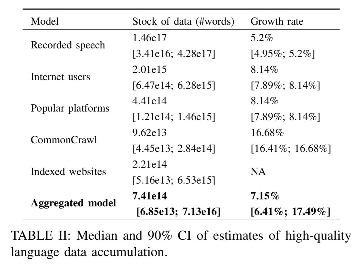 We are running out of a vital resource: words! There are “only” 5 to 10 ...
