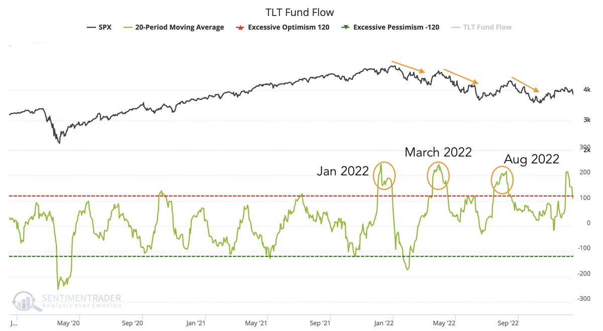 Thread by @GameofTrades_ on Thread Reader App – Thread Reader App