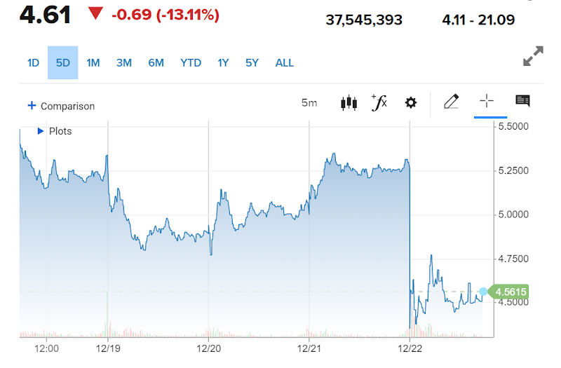 AMC announced a new $110 capital raise and proposed a reverse split Is ...
