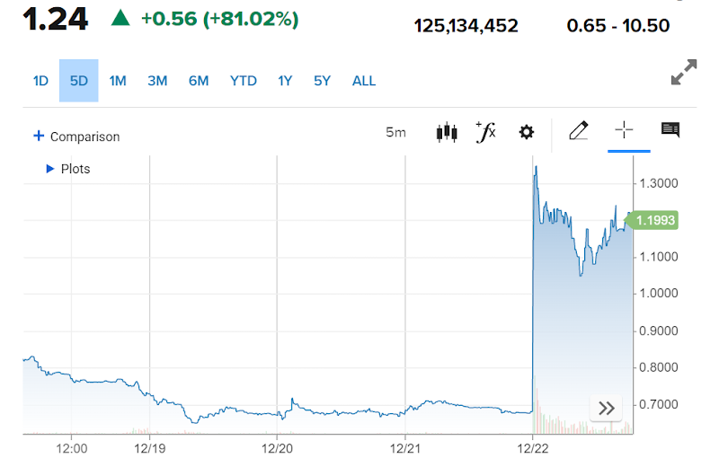 AMC announced a new $110 capital raise and proposed a reverse split Is ...