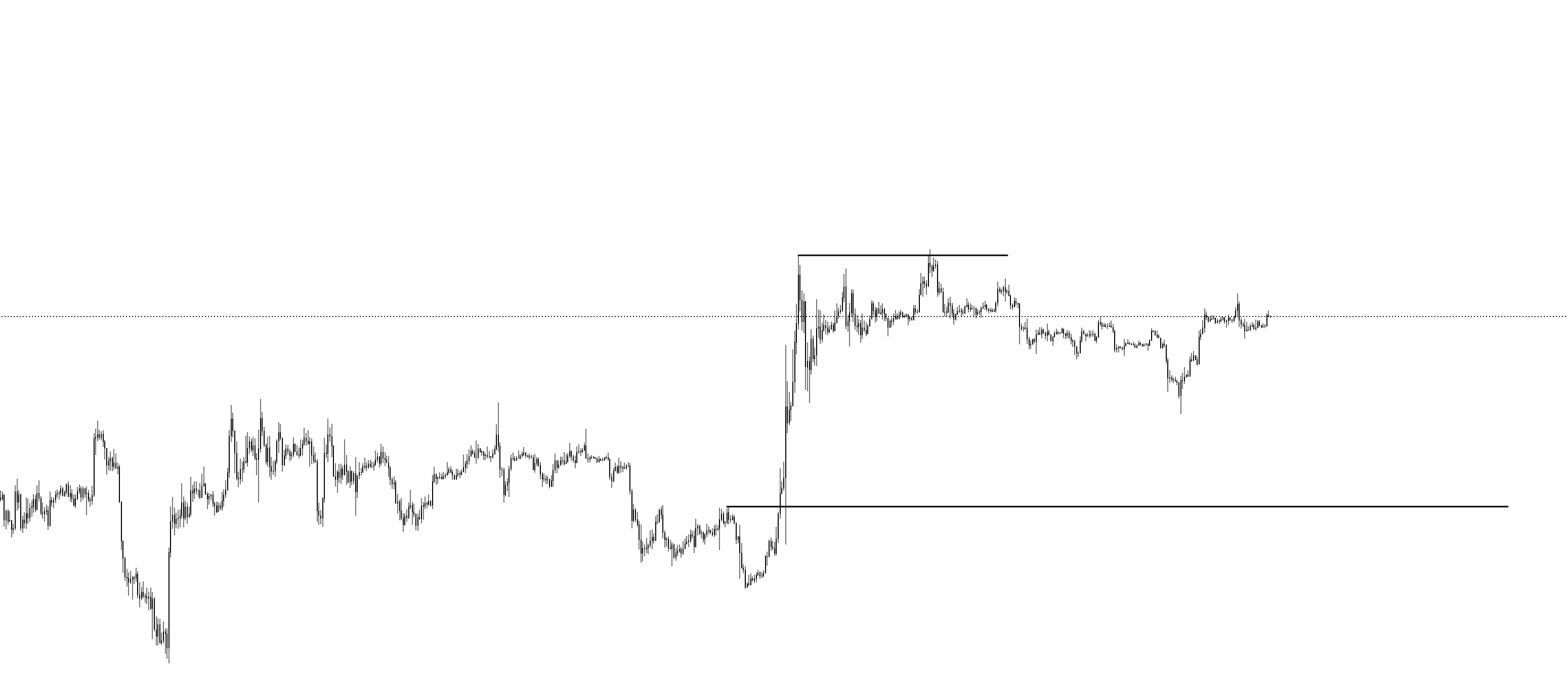 Trader_J on Twitter: "@trader1sz A bit short then long" / Twitter