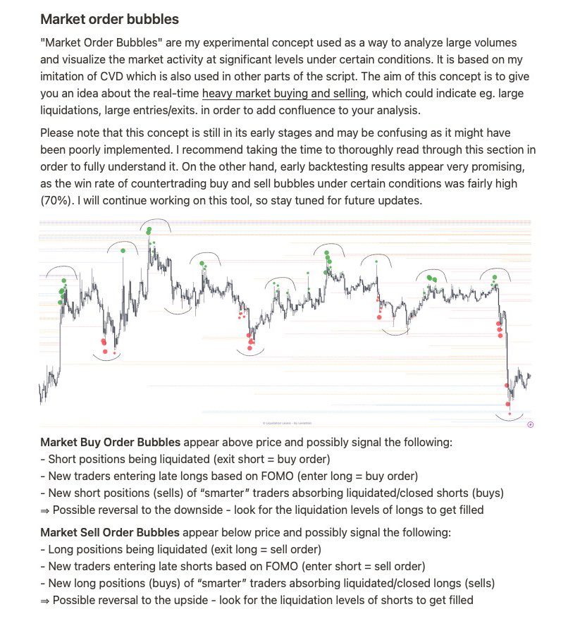 Free Liquidation Levels indicator My new script is live & includes ...
