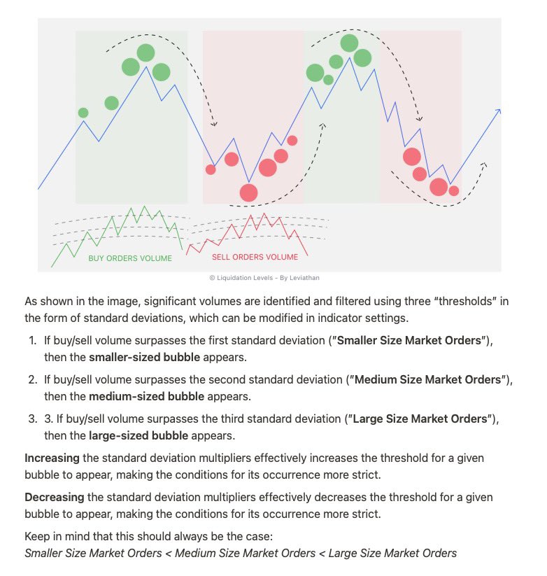 Free Liquidation Levels indicator My new script is live & includes ...