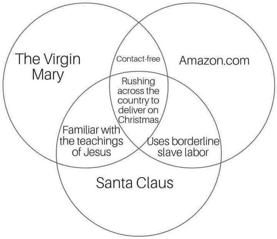 Christinaity Islam Venn Diagram