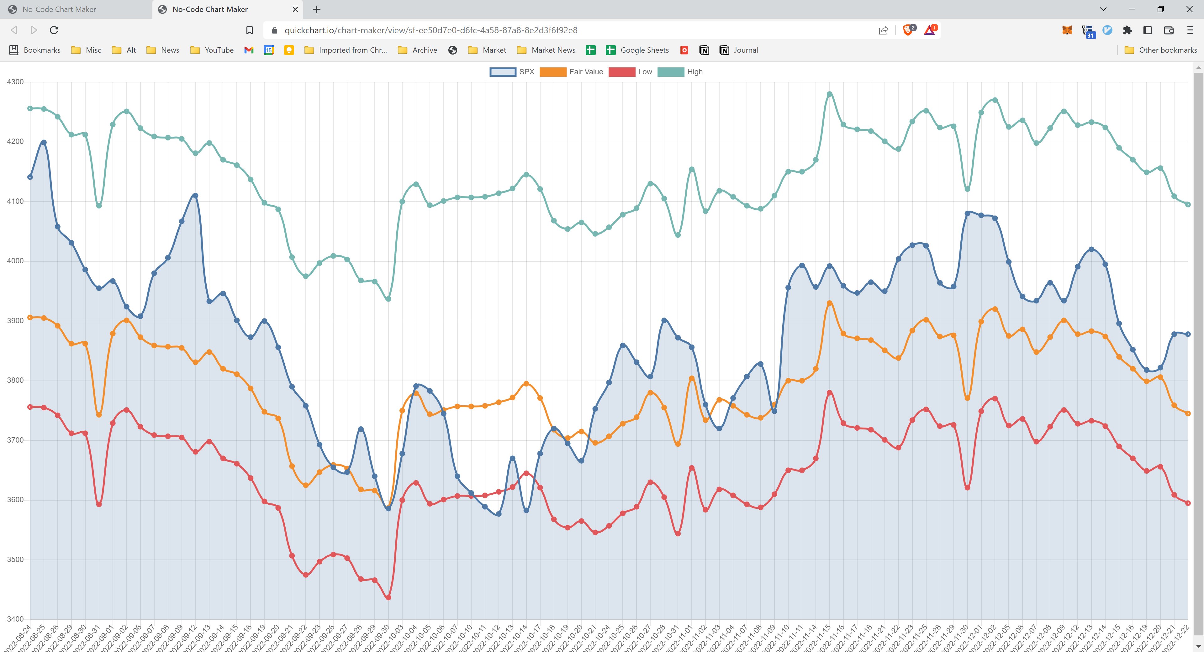 dharmafi on Twitter: "Yesterday: WALCL -$19B TGA -$15B Today: RRP +$15B John nailed the QT ...